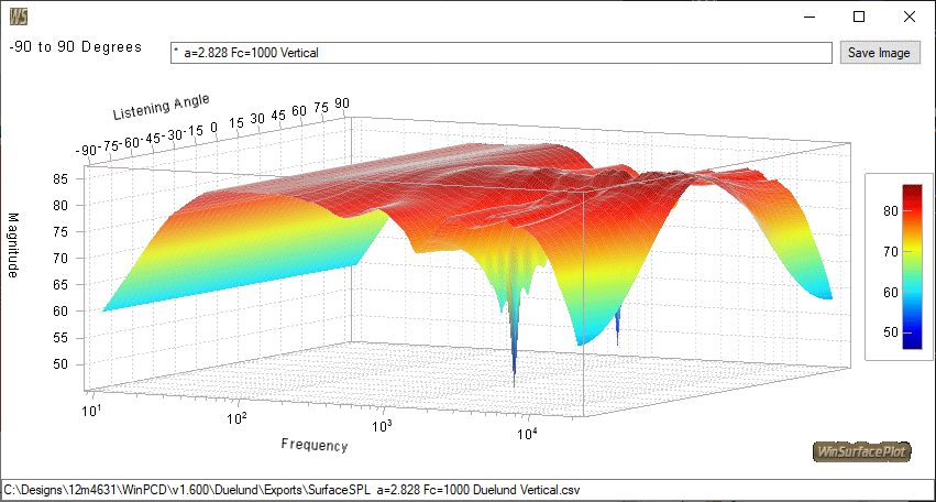 David Ralph's Speaker Pages - Windows Surface Plotter (WinSurfacePlot)