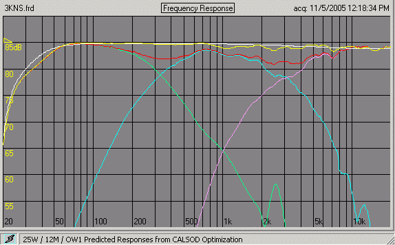 3-Way Crossover Design