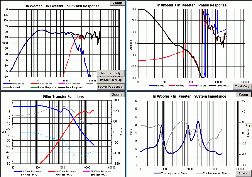 Insignia Coaxial 2-Way Crossover Designs