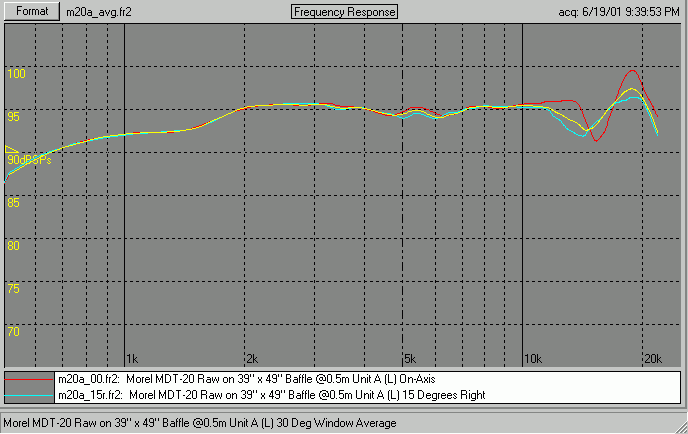 Morel MDT-20 Tweeter Measurements and Tweaks