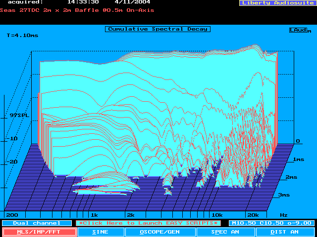 Raw Tweeter Measurements on Quasi-IEC Baffle