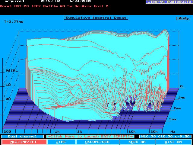 Raw Tweeter Measurements on Quasi-IEC Baffle