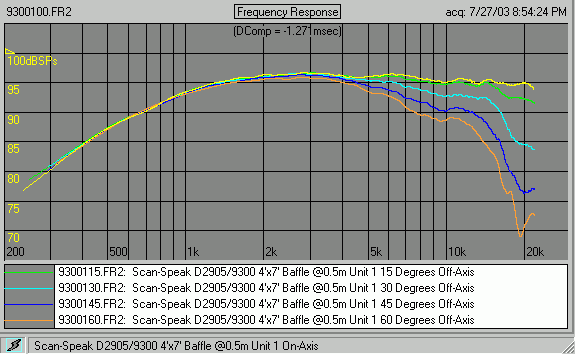 Raw Tweeter Measurements on Quasi-IEC Baffle
